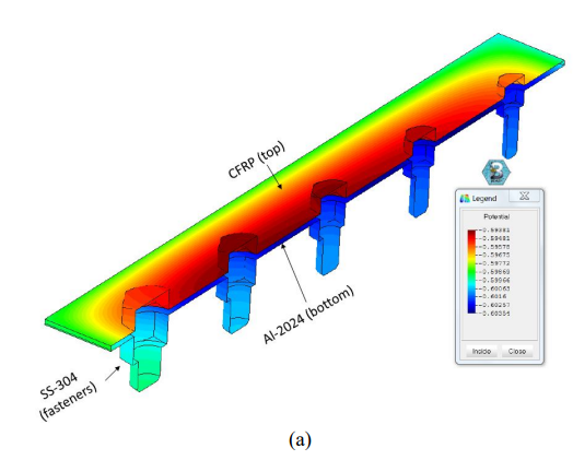 Microwave Nondestructive Testing Of Galvanic Corrosion And Impact